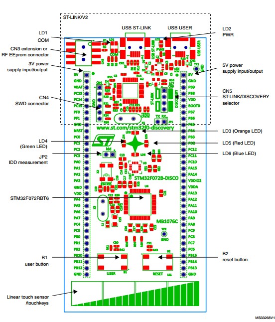 STM32F072B-DISCO STM32F072RBT6 Cortex-M0开发板 评估板