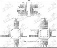 ATmega48 PDF Datasheet 中文资料下载