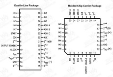 ADC0809 PDF Datasheet 中文资料下载