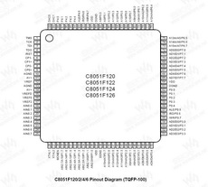 C8051f120 Adc