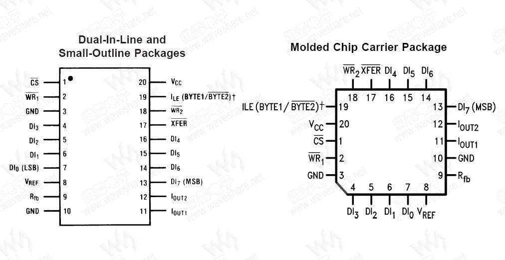 DAC0832数字模拟转换器深入解析-CSDN博客