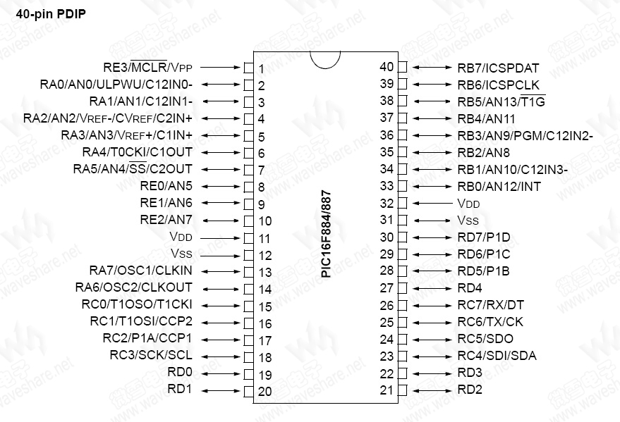 PIC16F887