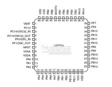 STM32F051C6 PDF Datasheet 中文资料下载