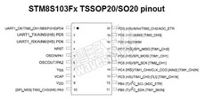 STM8S103F3