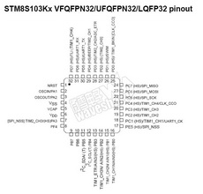 STM8S103K3