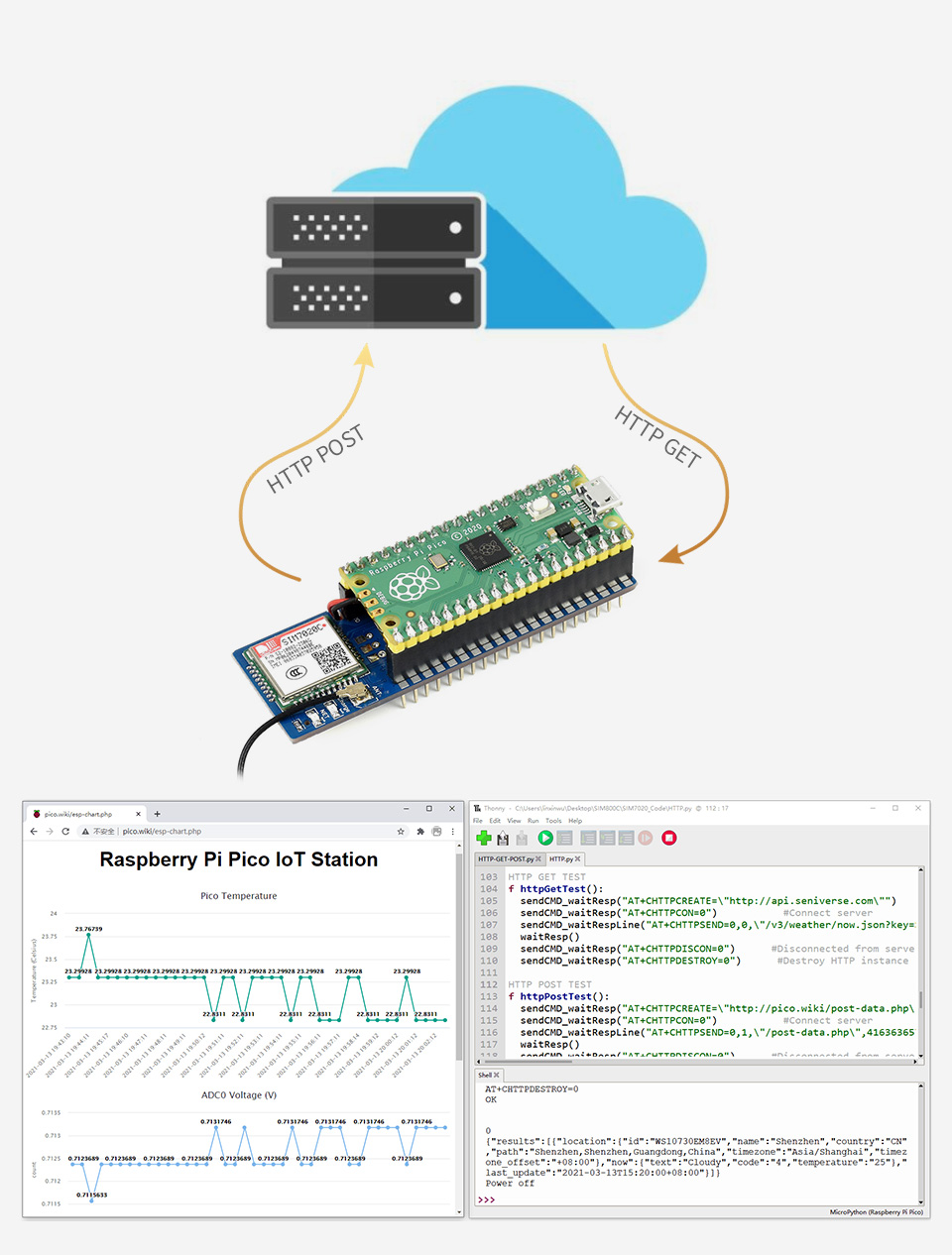 SIM7020C树莓派Pico NB-IoT扩展板 国内全网通