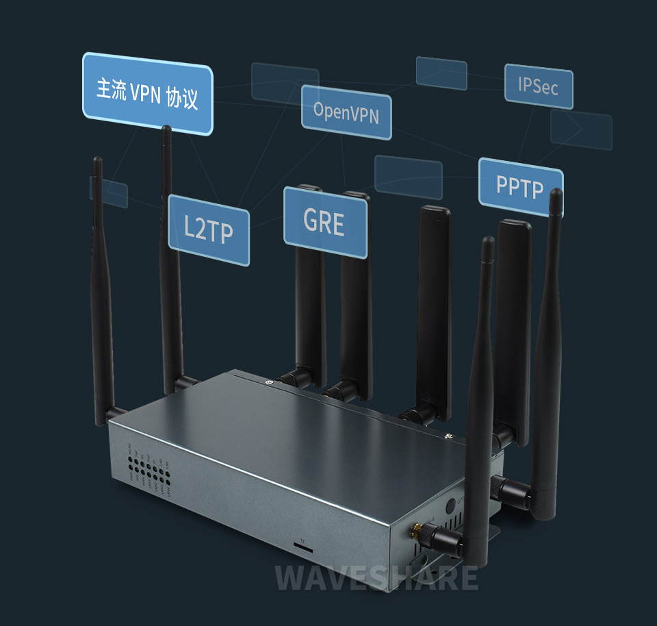 工业级5G路由器 无线CPE 高通X62 RM520N-GL 5G全球通模组 带千兆网口和WiFi功能 支持5G/4G/3G和3GPP R16