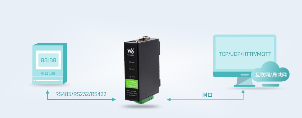 串口服务器RS232/485/422转RJ45以太网模块TCP/IP转串口模块导轨式串口服务器 Modbus网关