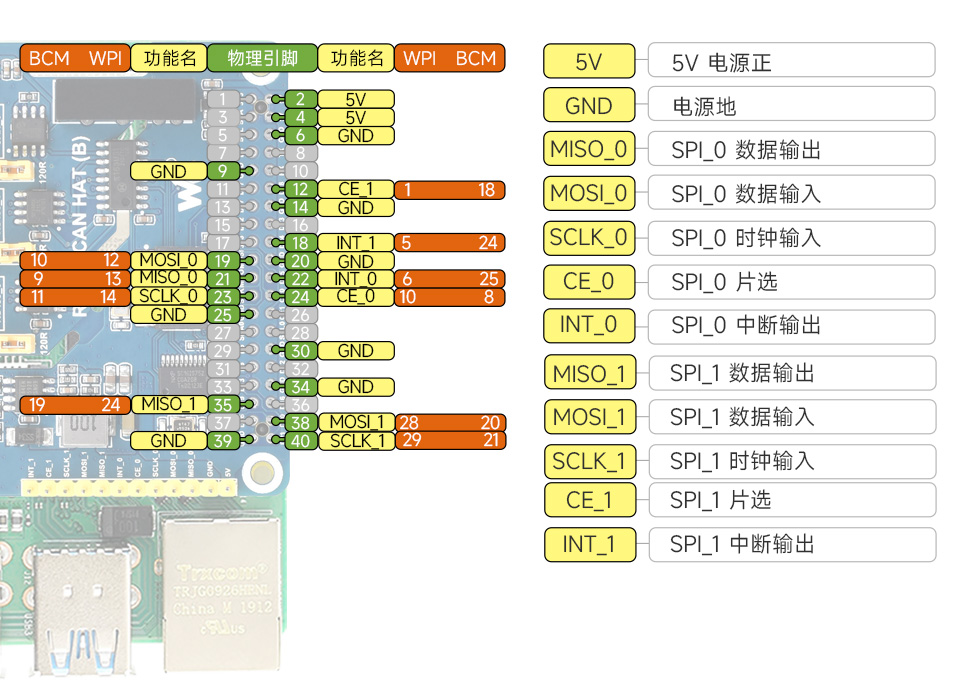 [物聯汪汪] 含稅附發票~ 樹莓派隔離型RS485 CAN擴充套件板 雙RS485+CAN 內建多種保護電路 - 物聯汪汪 - iOPEN Mall