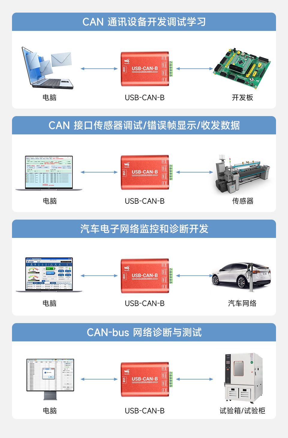 工业级CAN总线数据分析仪 USB转CAN接口转换器 CAN-bus总线通讯接口卡 CAN协议数据分析仪