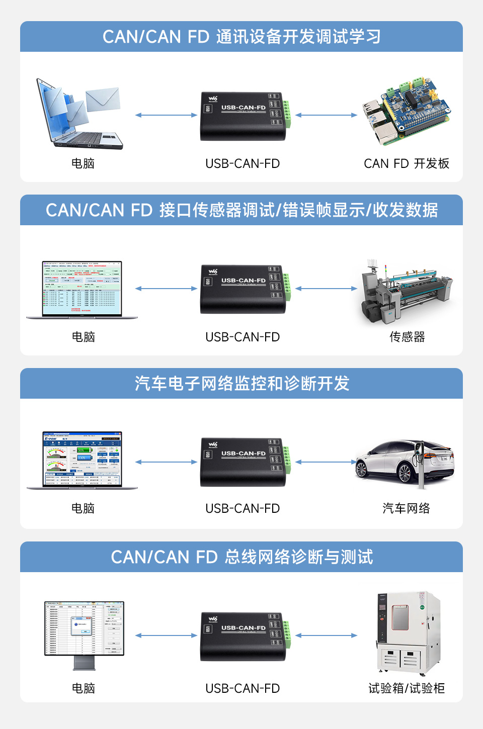 工业级CAN/CAN FD总线数据分析仪 USB转CAN FD接口转换器 CAN/CAN FD总线通讯接口卡 CAN/CAN FD协议数据分析仪
