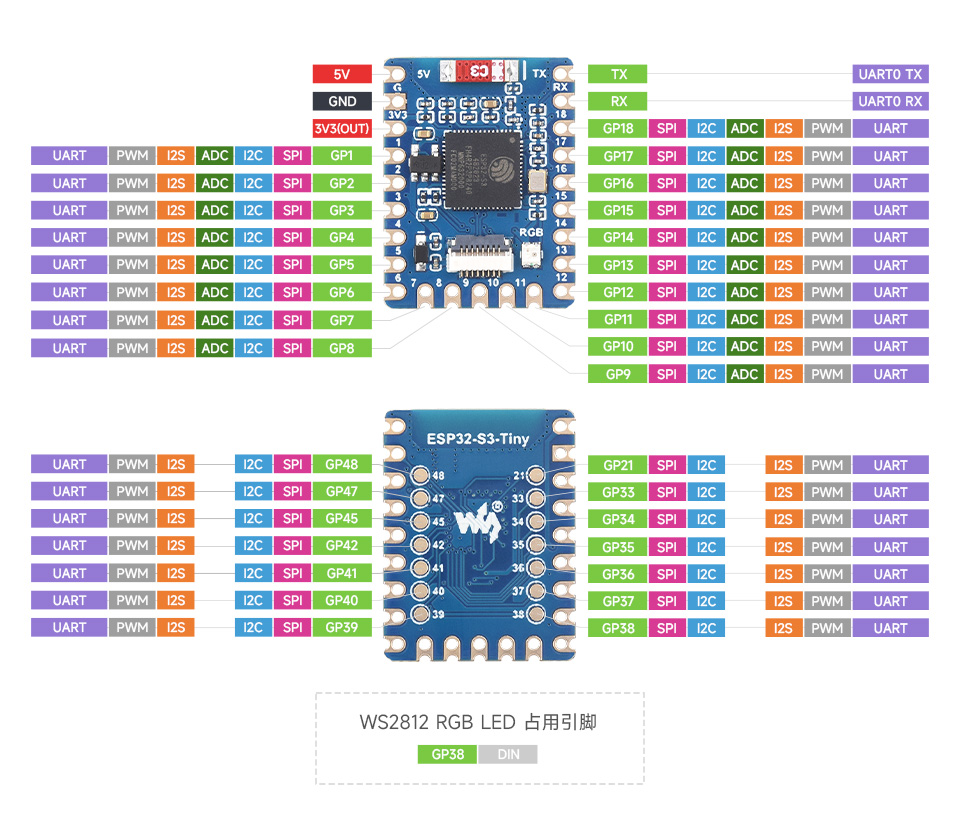 ESP32-S3迷你开发板 基于ESP32-S3FH4R2双核处理器 240MHz运行频率 分体式USB接口设计 单板无配件