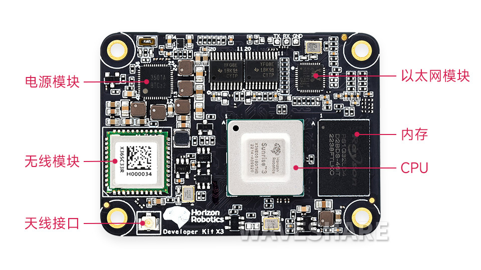 旭日RDK X3 Module 地平线高性能智能芯片模组AI模组 5TOPS算力 兼容树莓派CM4 带WiFi 4GB内存 32GB闪存