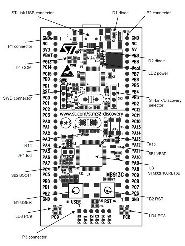 STM32 Value line discovery 开发板 STM32评估板 STM32VLDISCOVERY